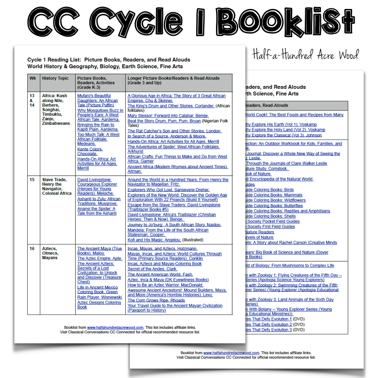 Our CC Cycle 1 Booklist - Half a Hundred Acre Wood