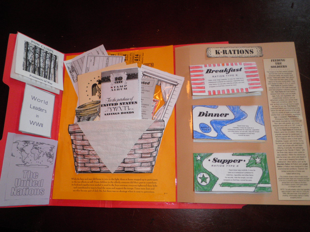Studying World War II: Maps, Timelines, Projects : Half a Hundred Acre Wood