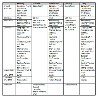 Classical Conversations Spelling Rules Chart