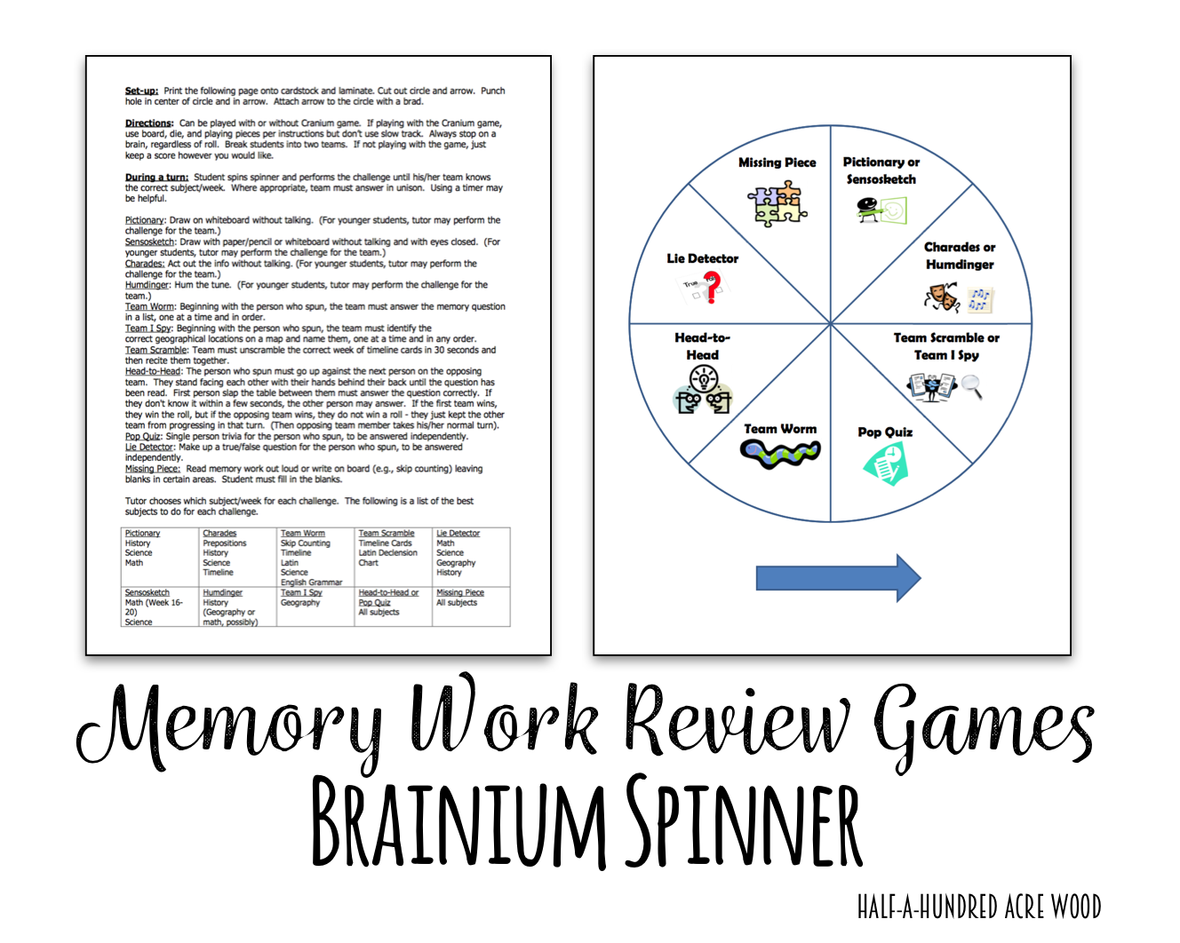 Memory Work Review Games : Half a Hundred Acre Wood