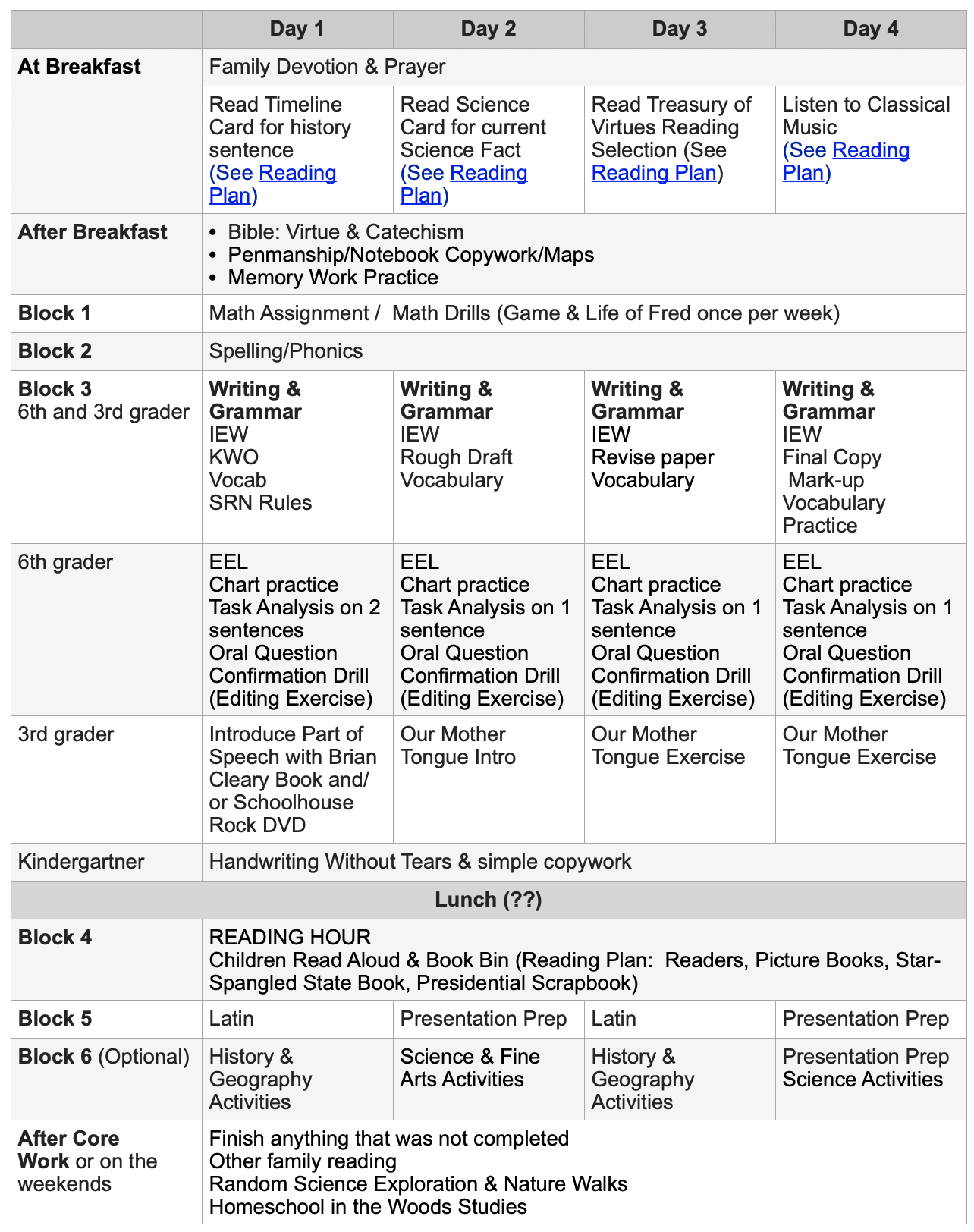 Of Curriculum and Schedules and a Tapered Start : Half a Hundred Acre Wood