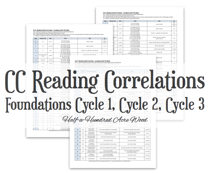 CC Cycle 1 Reading Plans : Half a Hundred Acre Wood