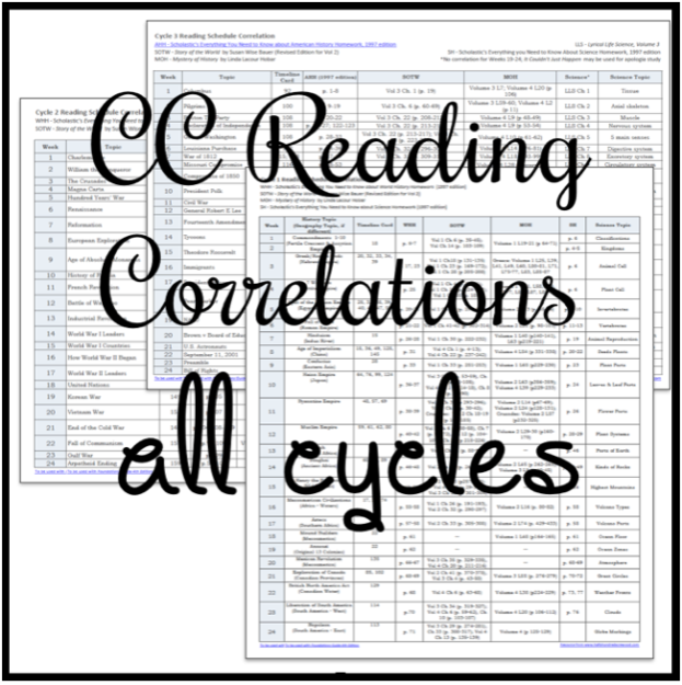 Classical Conversations Cycle 2 Resources : Half a Hundred Acre Wood