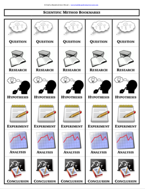 Scientific Method Printables: Posters, Lab Sheets, Bookmarks : Half a ...