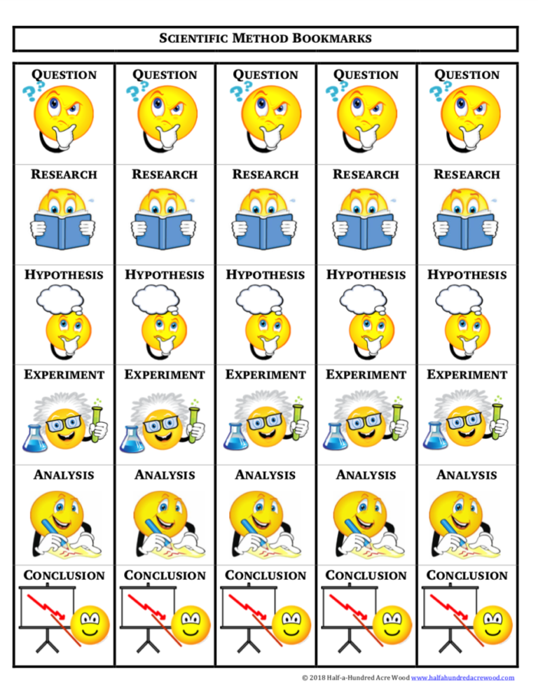 Scientific Method Printables: Posters, Lab Sheets, Bookmarks : Half a ...