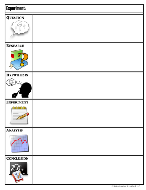 Scientific Method Printables: Posters, Lab Sheets, Bookmarks : Half a ...