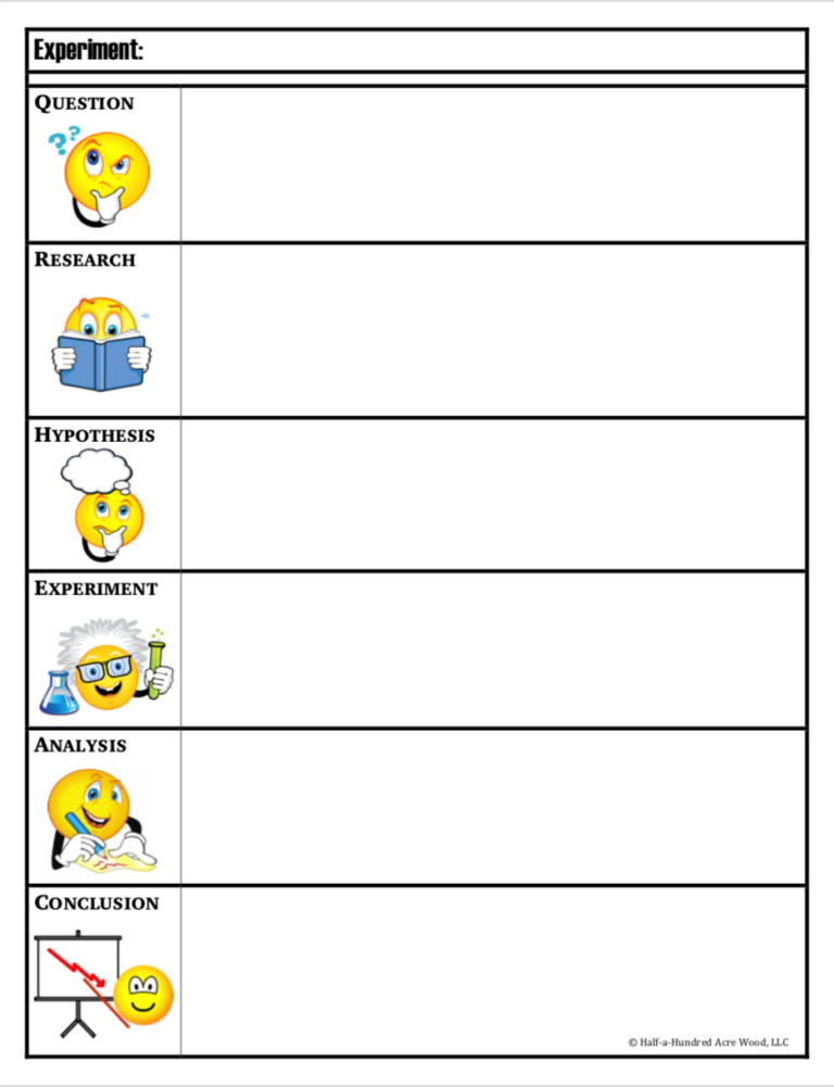 Scientific Method Printables: Posters, Lab Sheets, Bookmarks : Half a ...