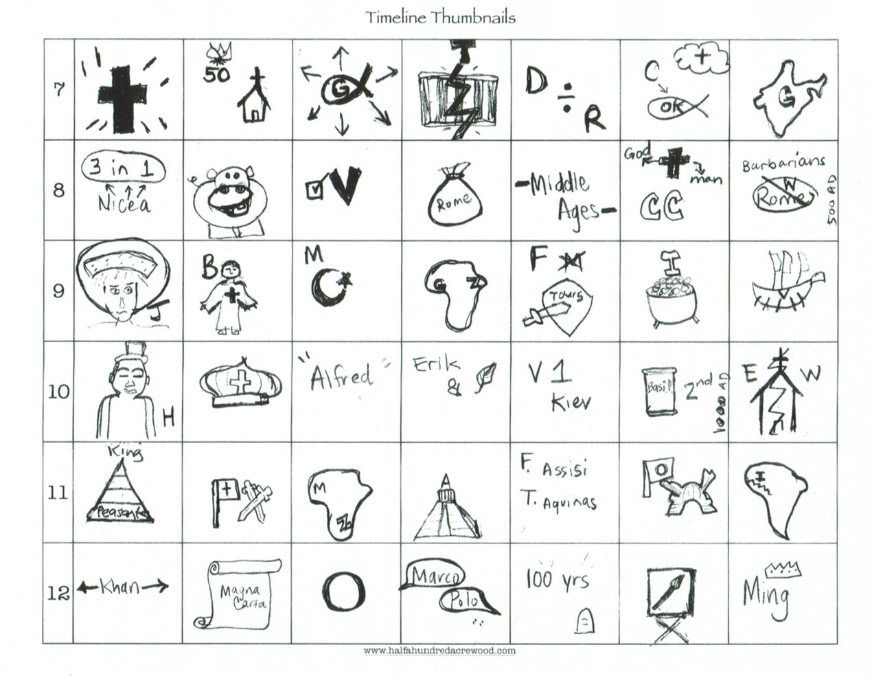Timeline Thumbnails, Revisited : Half a Hundred Acre Wood