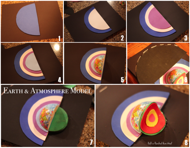 Layers of the Earth & Atmosphere Model - Half a Hundred Acre Wood Layers of the Earth & Atmosphere Model - Half a Hundred Acre Wood