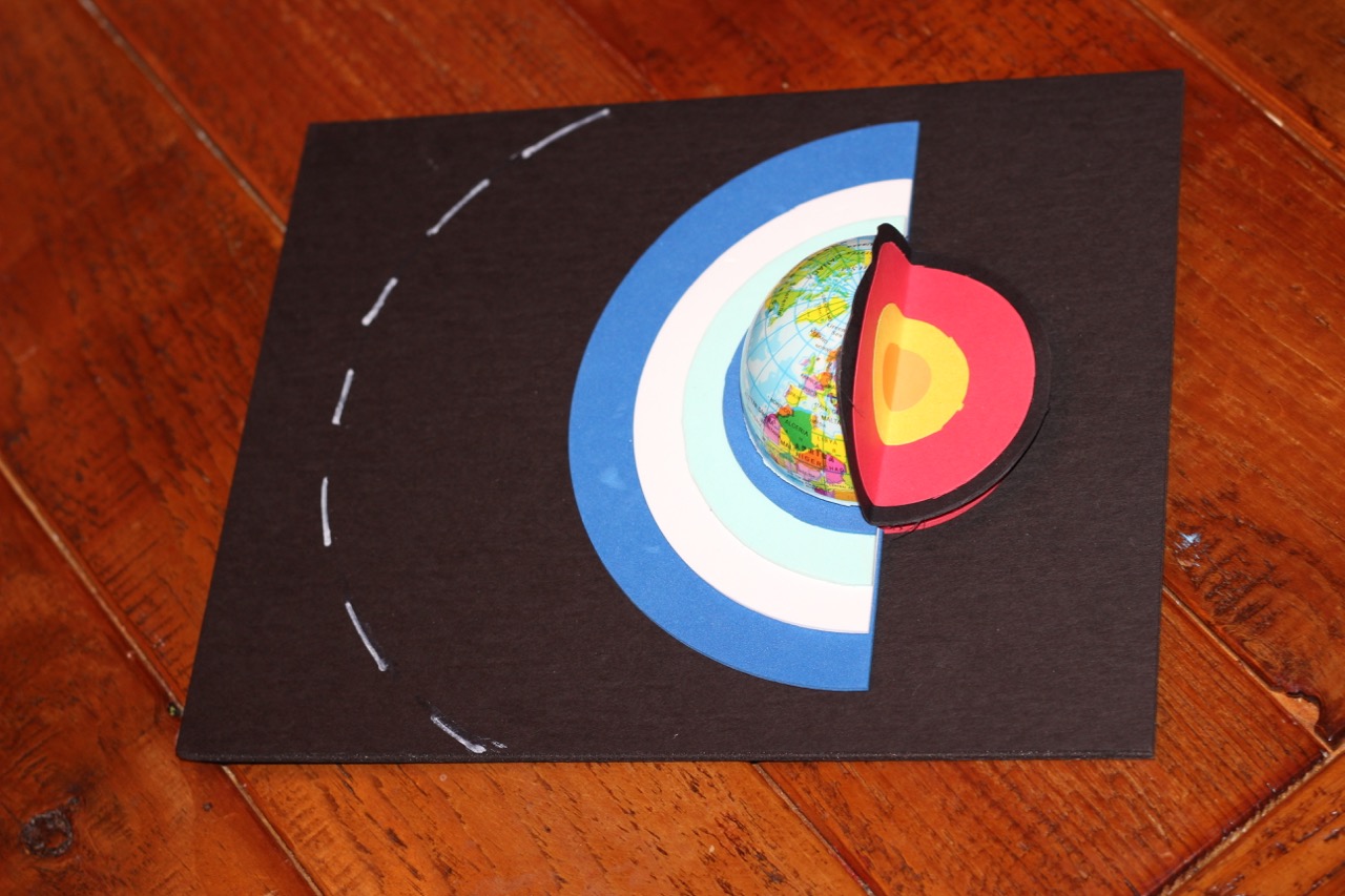 Layers Of The Earth Atmosphere Model Half A Hundred Acre Wood