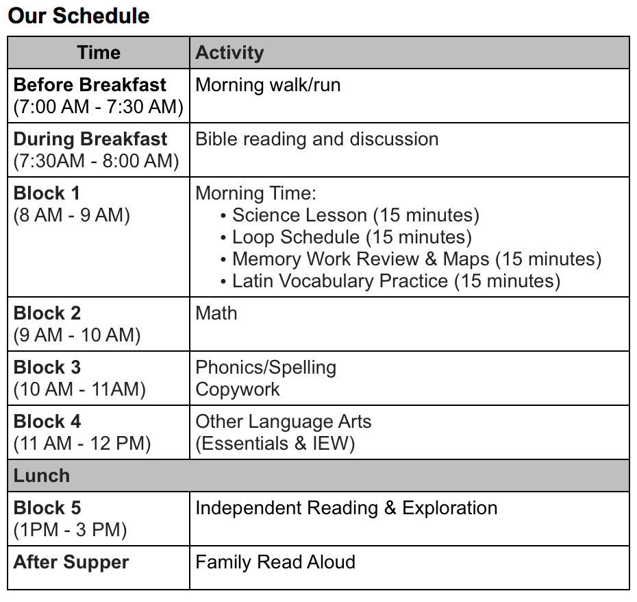Facing the New Thing {Homeschool Scheduling Simplified} : Half a ...