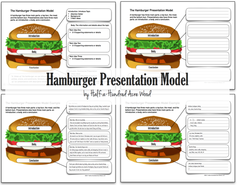 Presentation Prep: Skills, Ideas, and the Hamburger Model : Half a ...