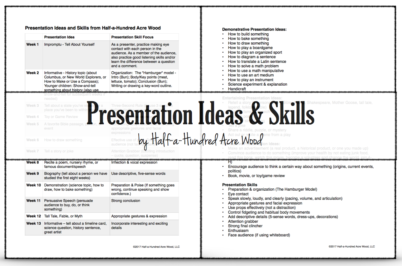 Presentation Prep: Skills, Ideas, and the Hamburger Model : Half a ...