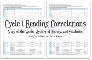 Updated CC Cycle 1 Planner with Booklists & Correlations! : Half a ...