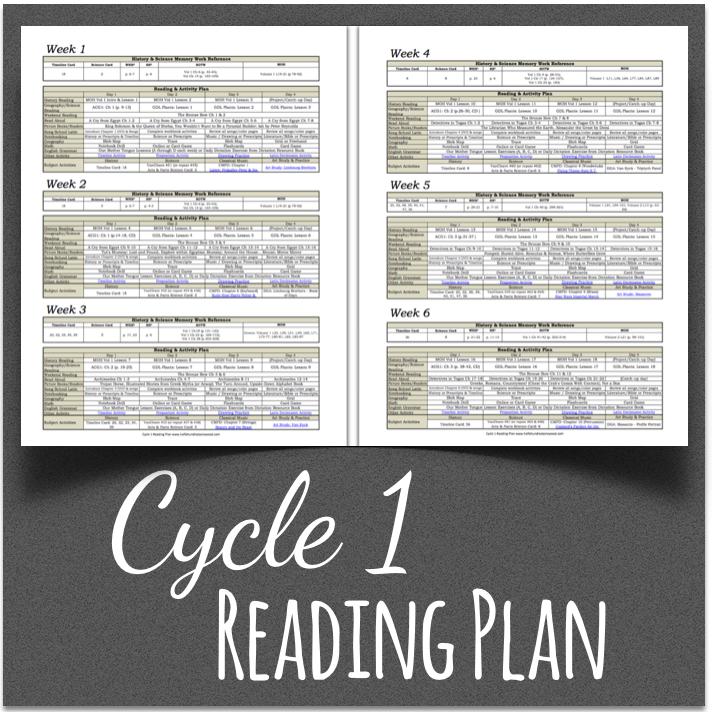 Classical Conversations Cycle 1 Resources : Half a Hundred Acre Wood