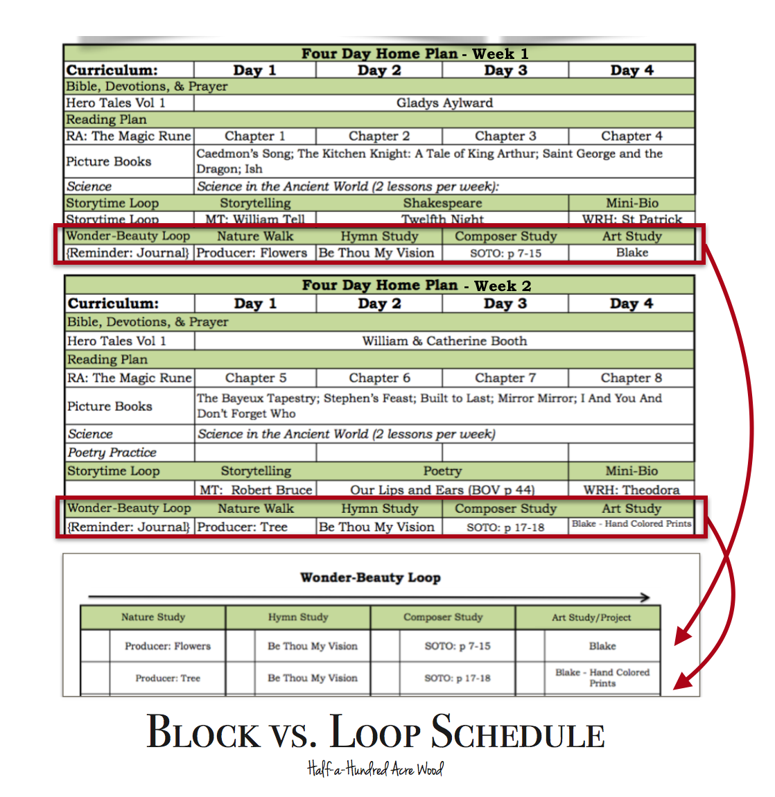 Loops Schedules: Fine Arts, Hymn Study, and Western Civilization : Half ...