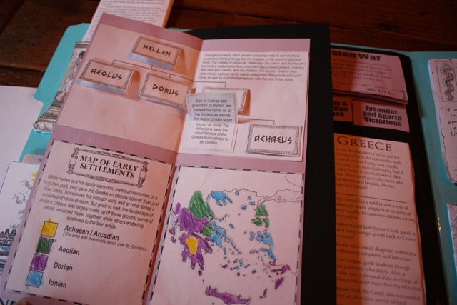 Exploring Ancient Greece: Timelines, Maps, Projects, and More! : Half a ...