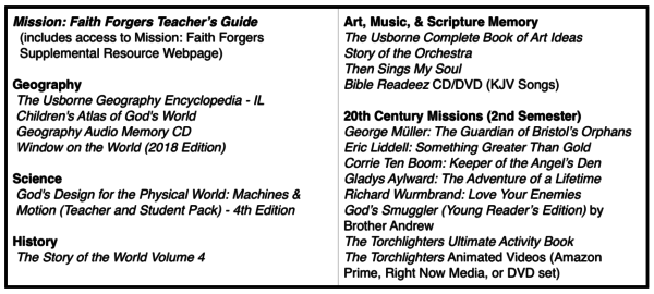 Mid-Year Curriculum Option: Mission Faith Forgers : Half a Hundred Acre ...