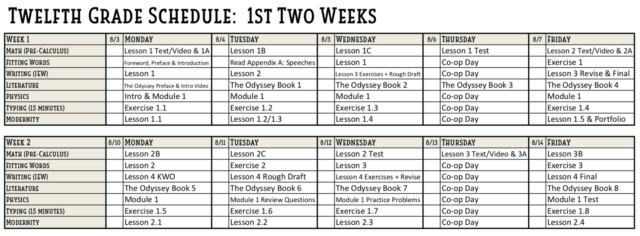 Homeschool Scheduling & Curriculum Choices (Elementary through High ...