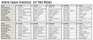 Homeschool Scheduling & Curriculum Choices (Elementary through High ...
