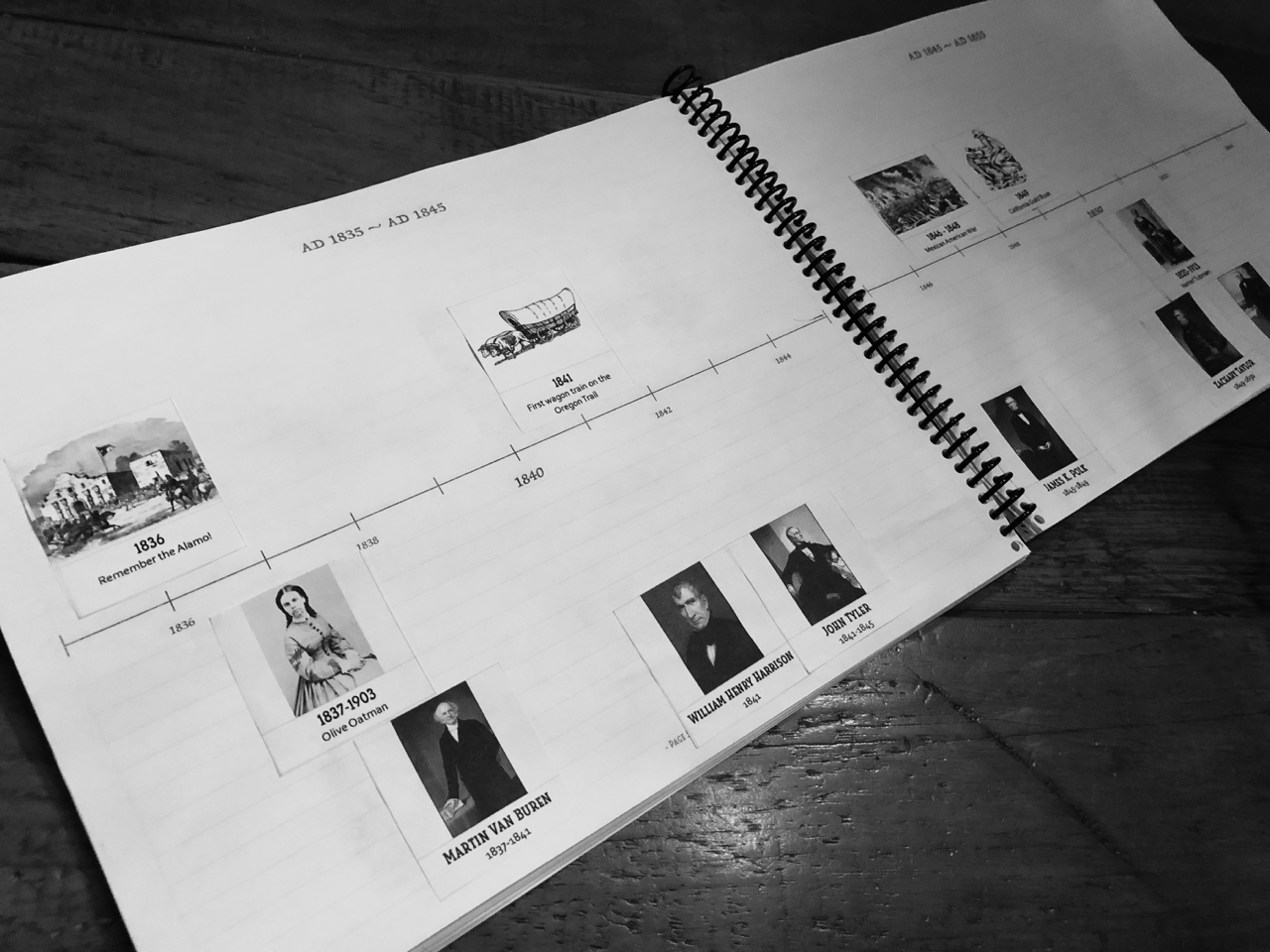 American History Timeline Figures & Timeline Book : Half a Hundred Acre ...