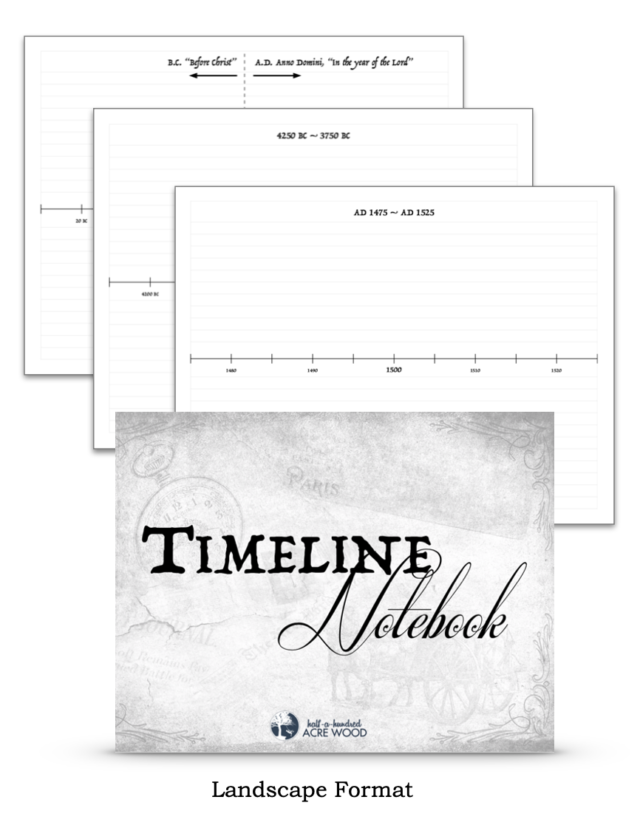 American History Timeline Figures & Timeline Book : Half a Hundred Acre ...