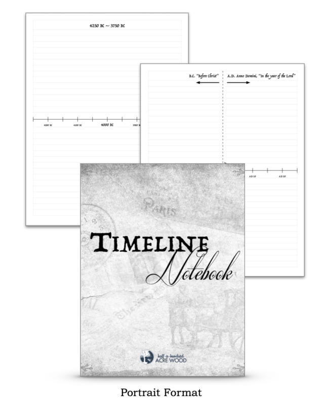 American History Timeline Figures & Timeline Book : Half a Hundred Acre ...