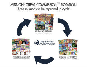 Mission Great Commission Curriculum Overview : Half a Hundred Acre Wood