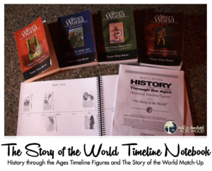 Keeping a Timeline: Timeline Resources : Half a Hundred Acre Wood