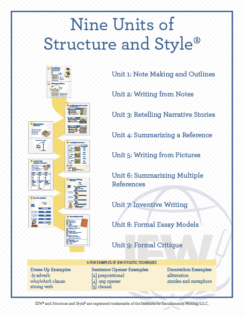 A Simple Solution for Teaching Writing : Half a Hundred Acre Wood