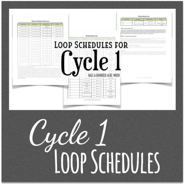 Classical Conversations Cycle 1 Resources : Half a Hundred Acre Wood