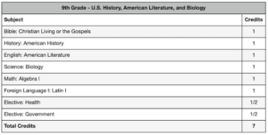 Homeschool High School Lesson Plans: Truth Trek One : Half a Hundred ...