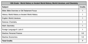 High School Lesson Plans: Truth Trek Two : Half a Hundred Acre Wood