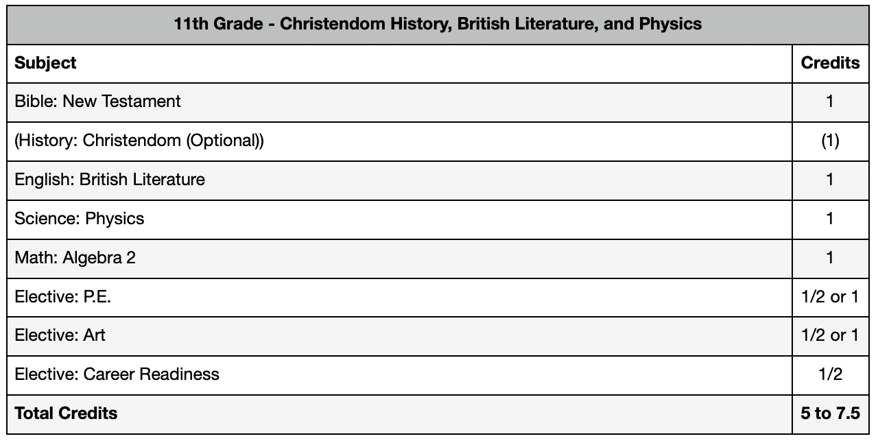 High School Lesson Plans: Truth Trek Three : Half a Hundred Acre Wood