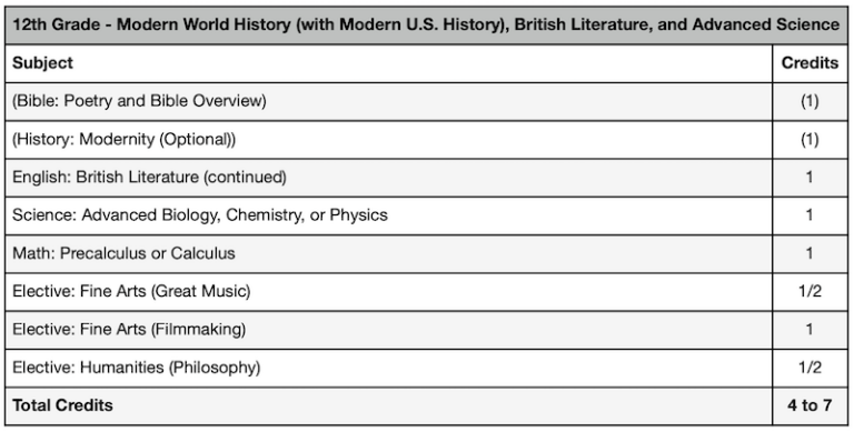 High School Lesson Plans: Truth Trek Four : Half a Hundred Acre Wood
